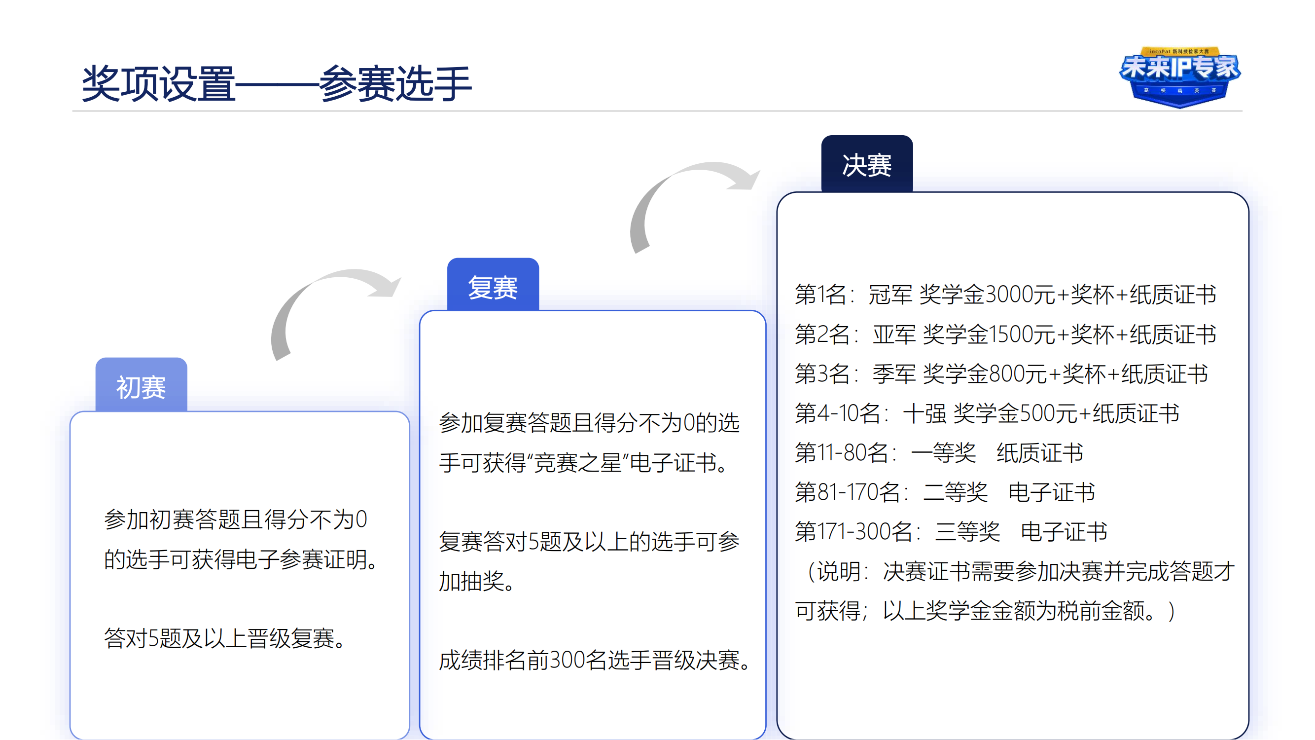 欢迎参加2024 incoPat新科技检索大赛“未来IP专家”高校精英赛 | 中山大学图书馆